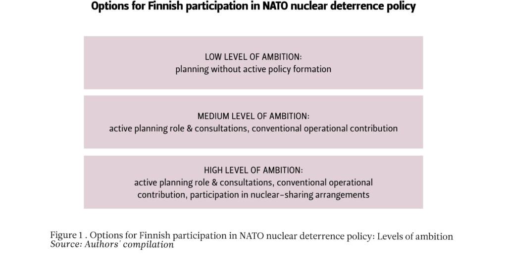 Finland in a nuclear alliance: Recalibrating the dual-track mindset on ...